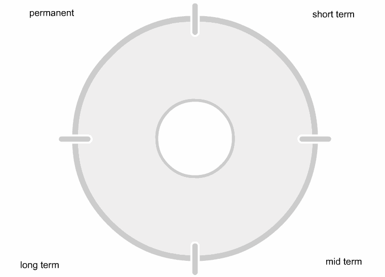 Synergy Map: How To Map Out Your Current Strategy (Part 1 of 2) – Agile ...
