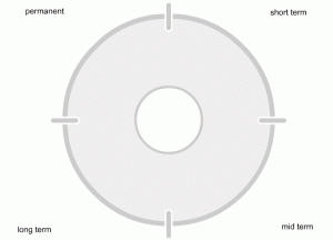 Synergy Map: How To Map Out Your Current Strategy (Part 1 of 2) – Agile ...