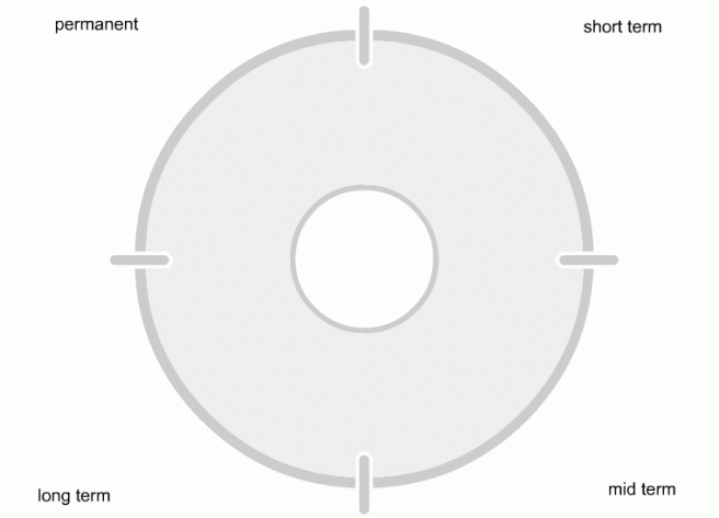 Synergy Map: How To Map Out Your Current Strategy (Part 1 of 2) – Agile ...