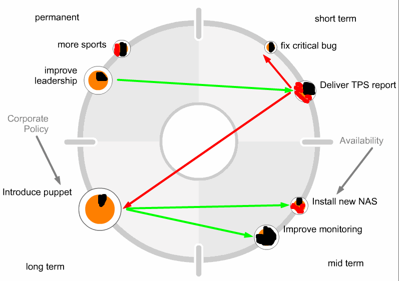 Synergy Map: How To Map Out Your Current Strategy (Part 2 of 2) – Agile ...