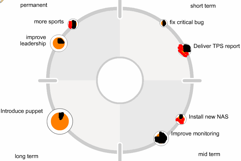 Synergy Map: How To Map Out Your Current Strategy (Part 1 of 2) – Agile ...