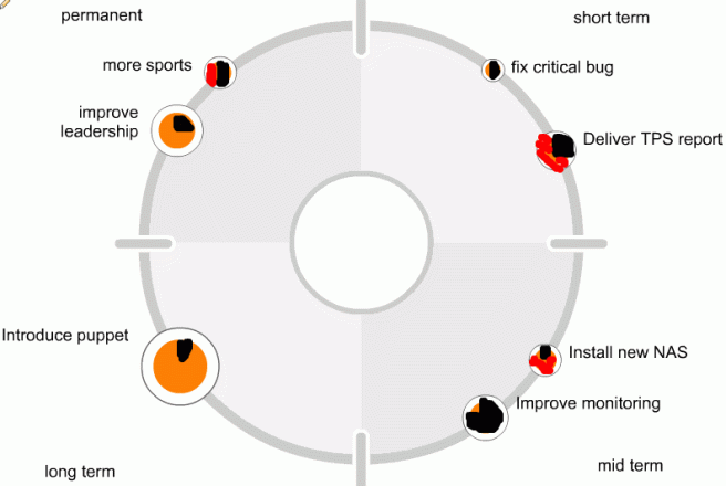 Synergy Map: How To Map Out Your Current Strategy (Part 1 of 2) – Agile ...