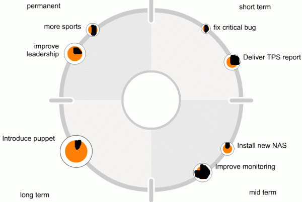 Synergy Map: How To Map Out Your Current Strategy (Part 1 of 2) – Agile ...
