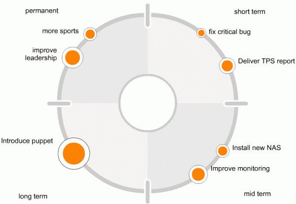 Synergy Map: How To Map Out Your Current Strategy (Part 1 of 2) – Agile ...