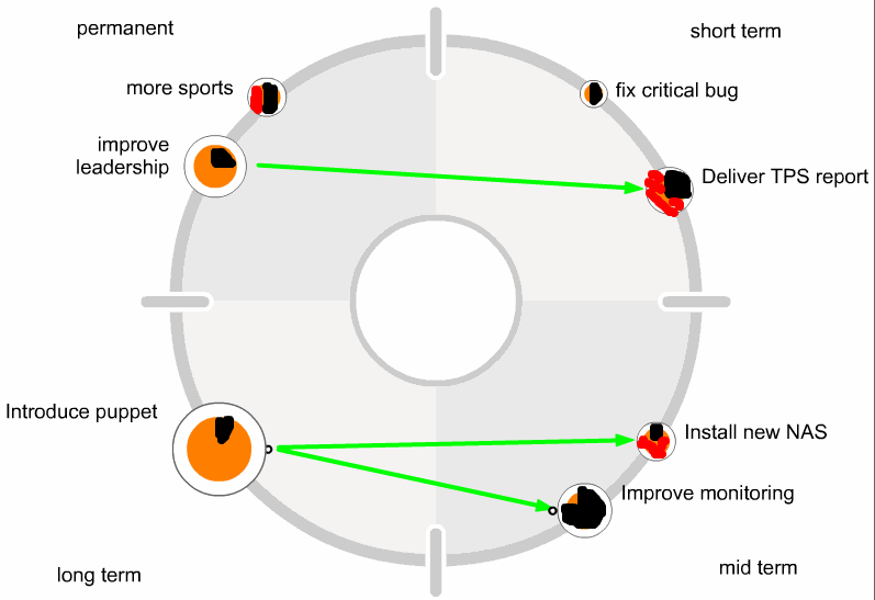 Synergy Map: How To Map Out Your Current Strategy (Part 2 of 2) – Agile ...